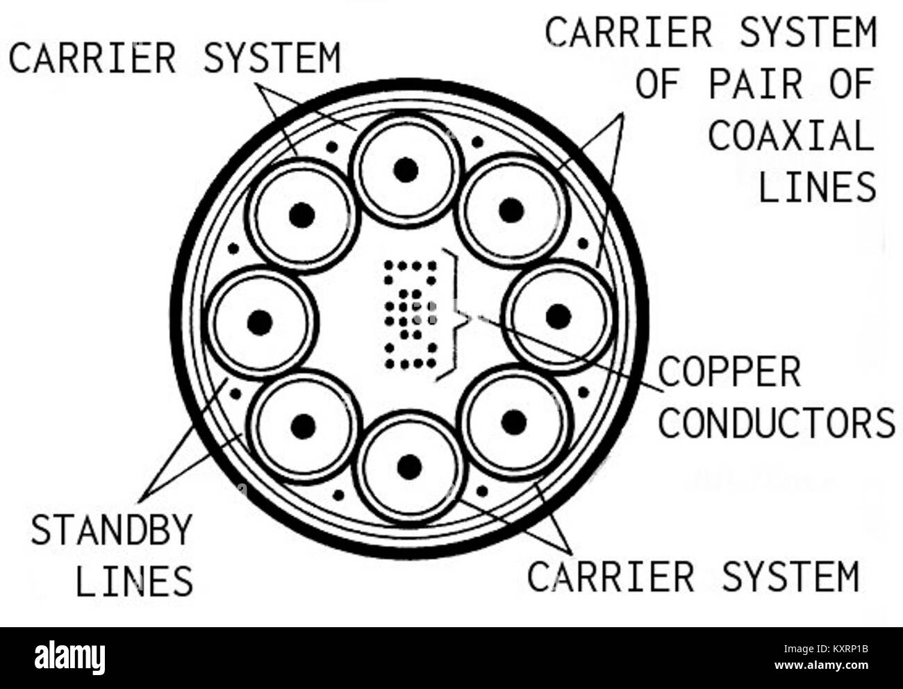 A coaxial cable is an electrical cable consisting of an inner conductor ...
