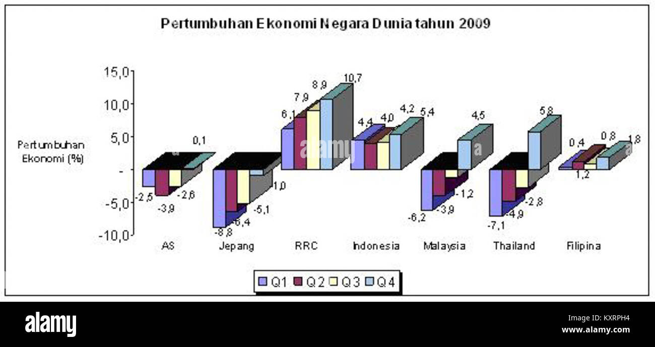 Indonesia economy gdp growth hi-res stock photography and images - Alamy