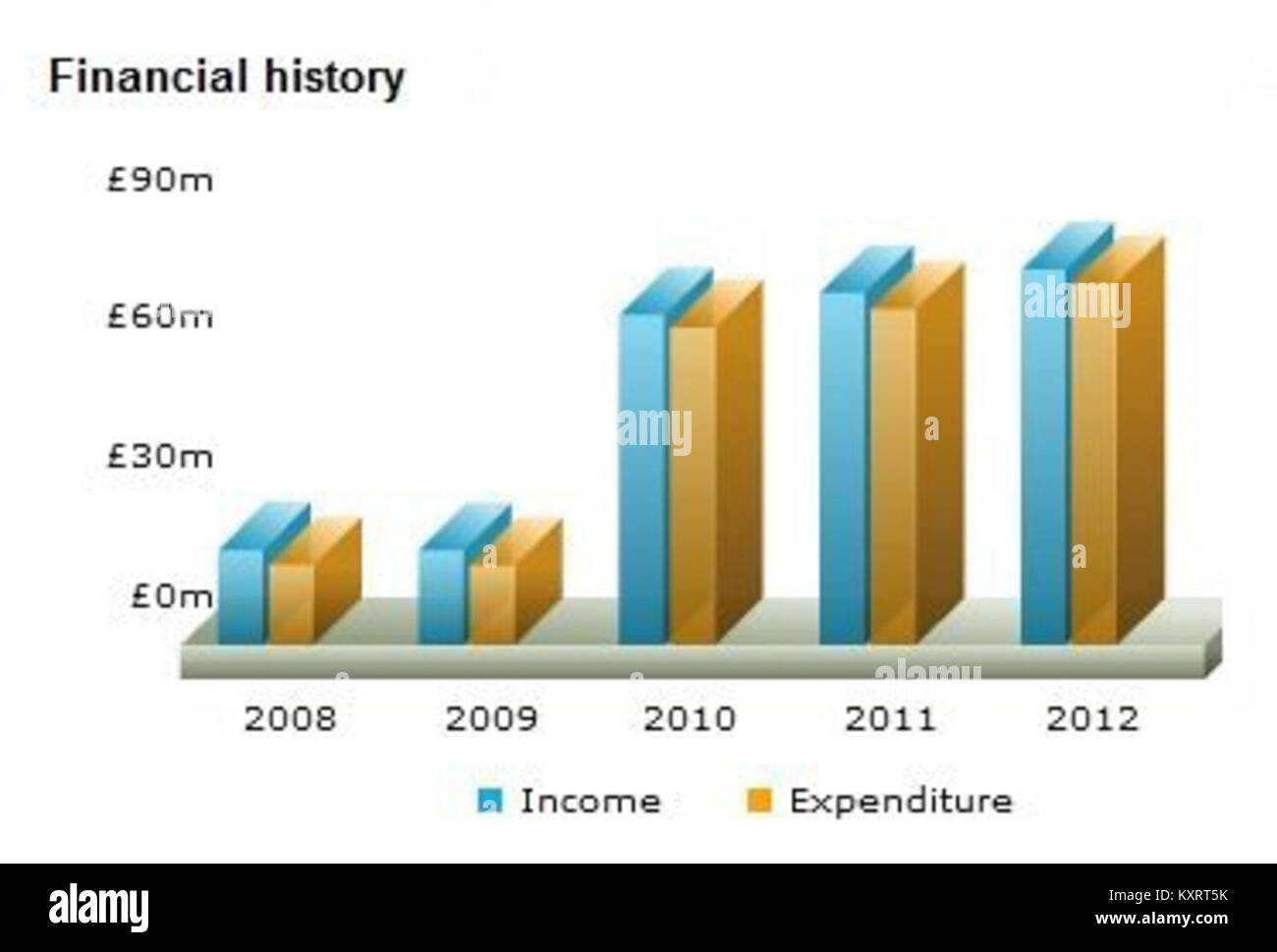 Nonprofit financial operations Cut Out Stock Images & Pictures - Alamy