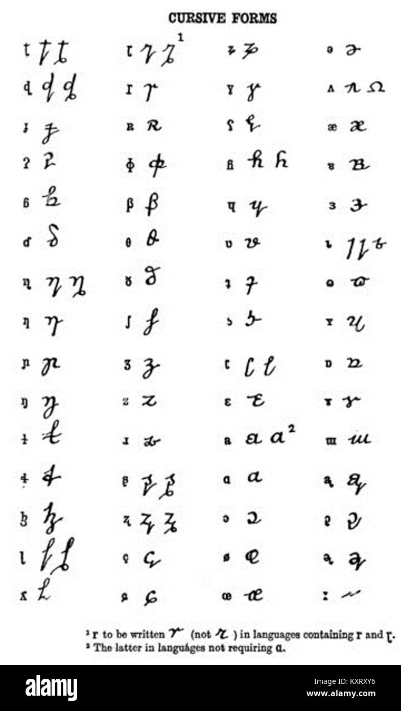 This image represents the Cursive IPA (International Phonetic Alphabet ...
