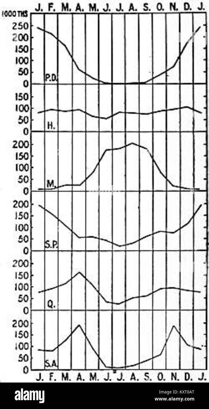Annual rainfall hi-res stock photography and images - Alamy