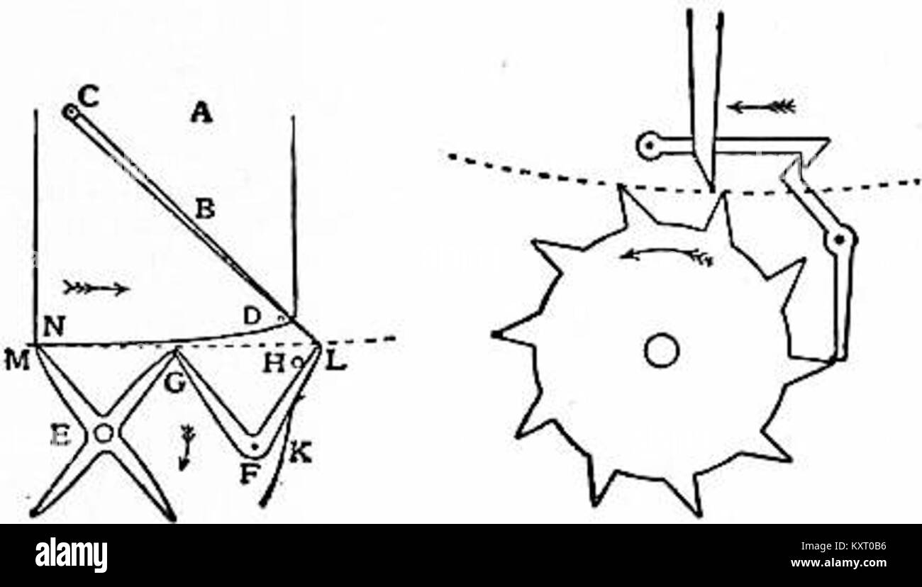 This image illustrates the free escapement mechanism from the 1911 ...