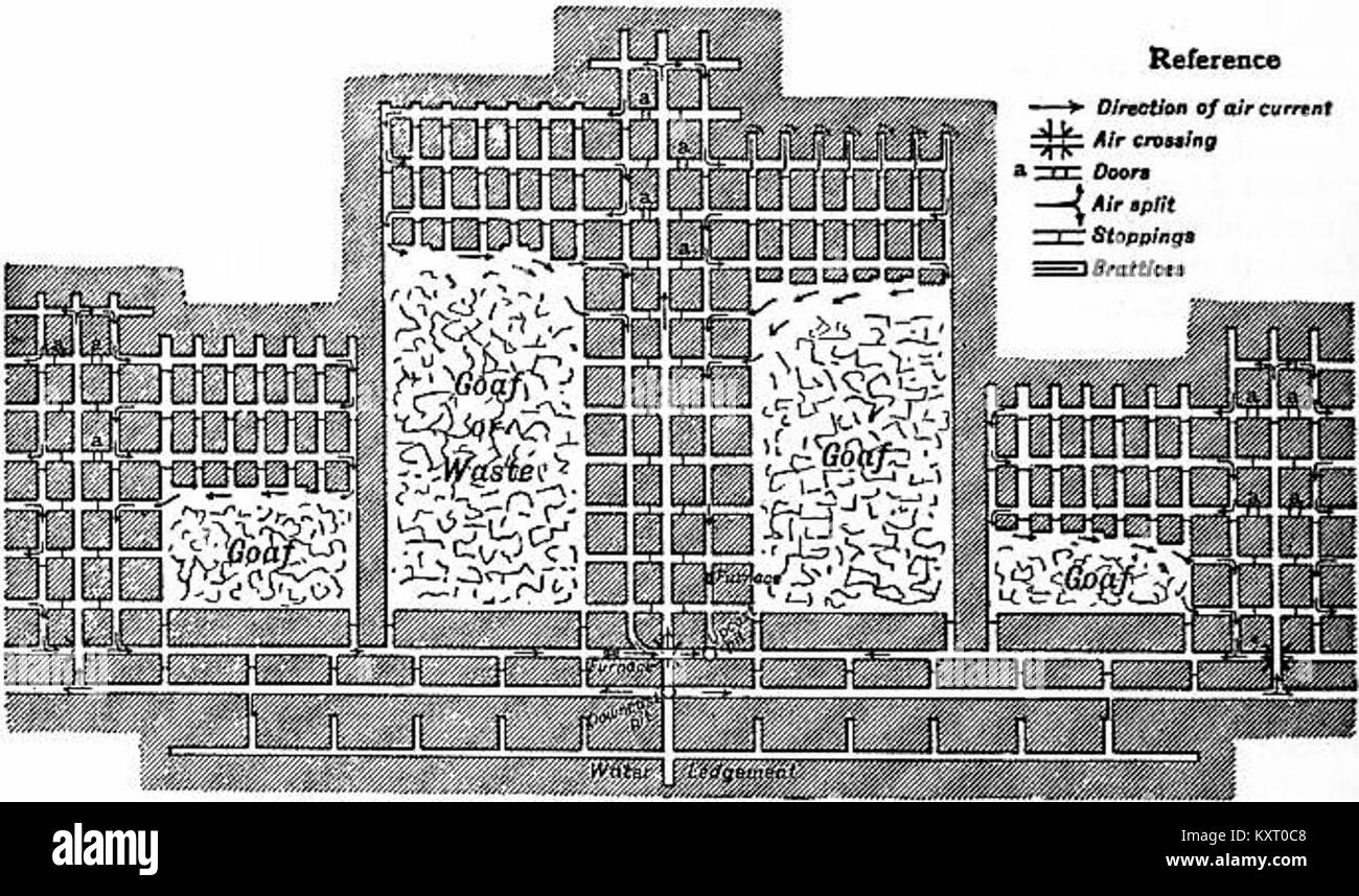 This illustration from the 1911 edition of the EB (Encyclopaedia ...