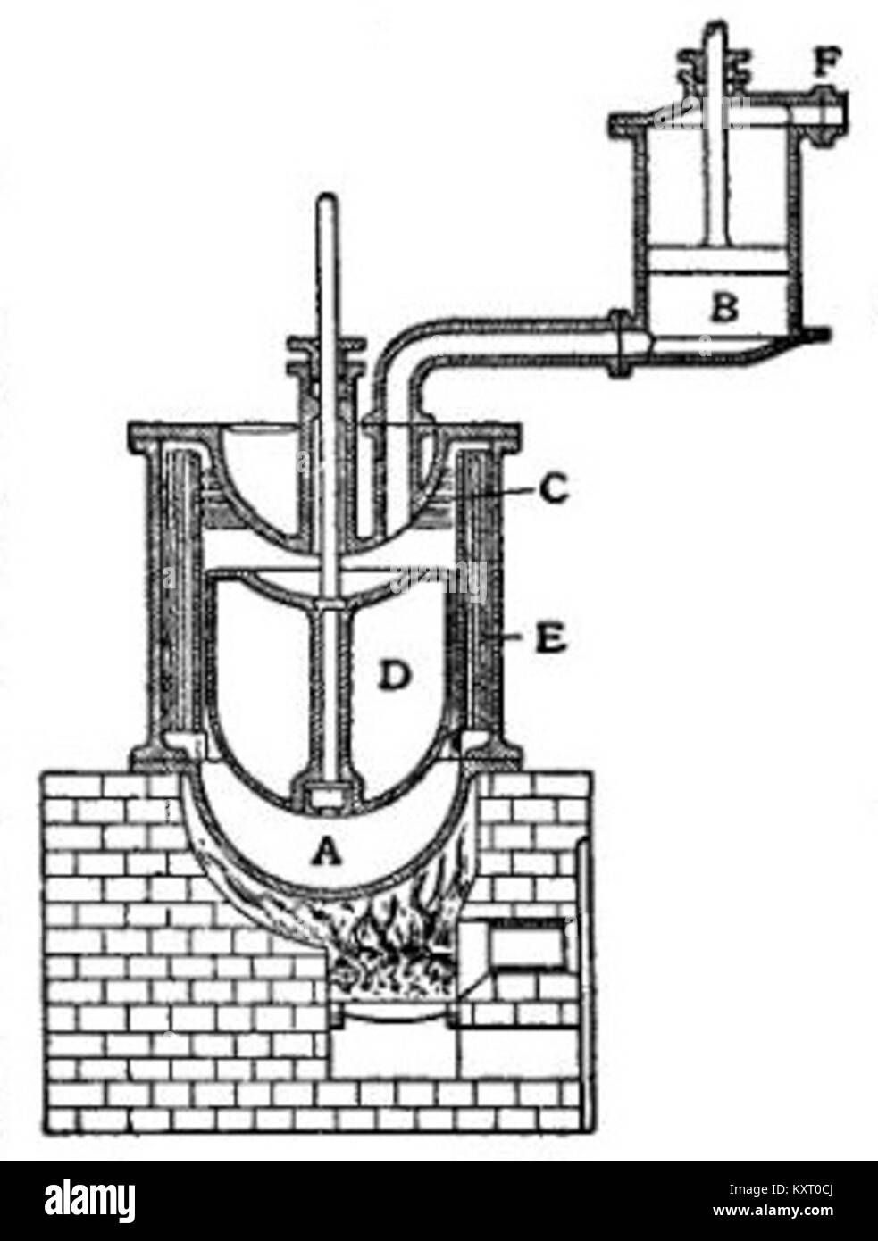 Technical diagram from the 1911 Encyclopaedia Britannica showing ...