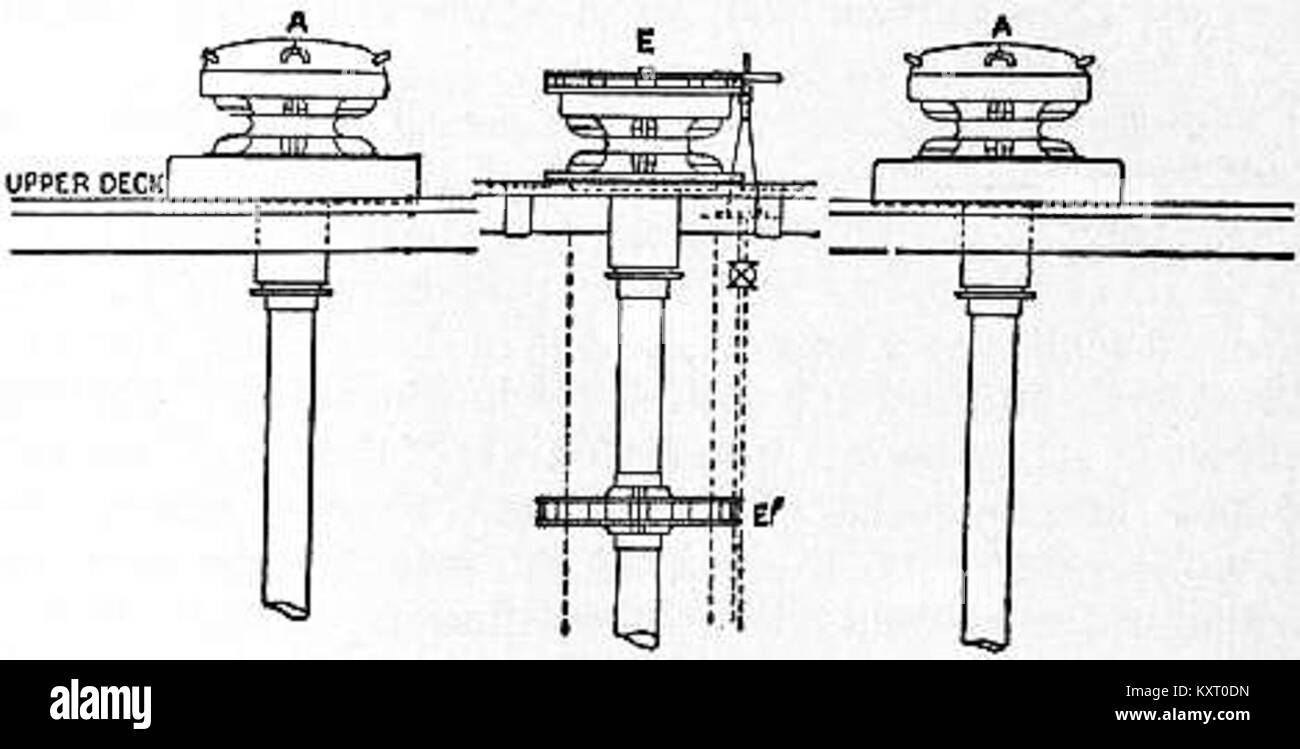 EB1911 Capstan Fig. 2.—Elevation looking aft Stock Photo - Alamy