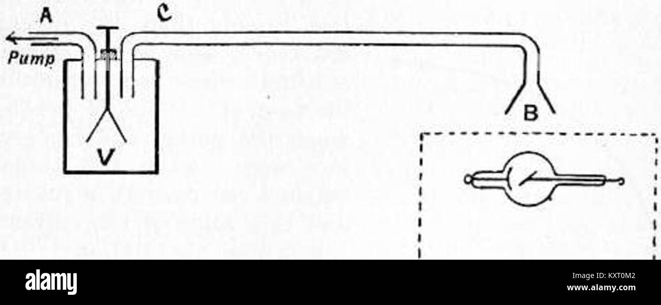 Conduction diagram Black and White Stock Photos & Images - Alamy
