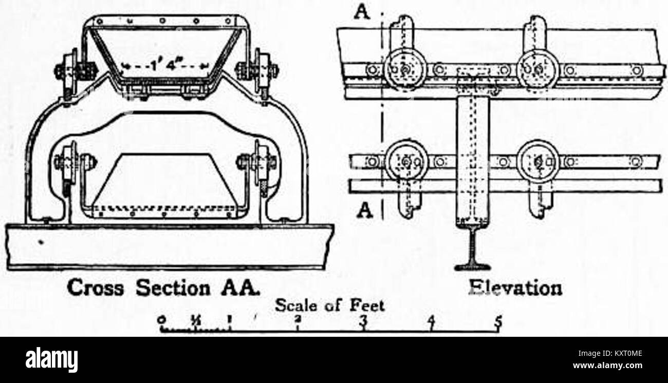 A 1911 Encyclopaedia Britannica diagram labeled 'Wild Coke Conveyor ...