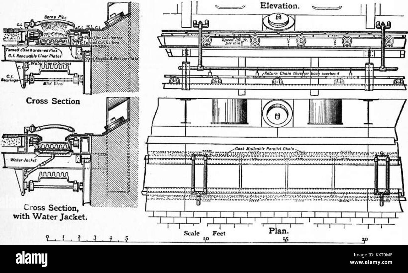 An illustration from the 1911 Encyclopaedia Britannica showing the ...