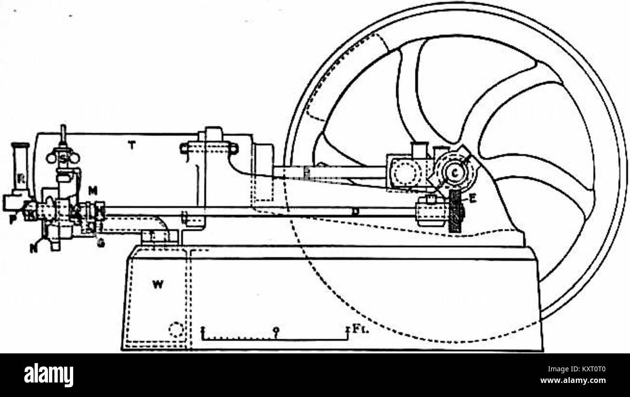 Nikolaus Otto Engine