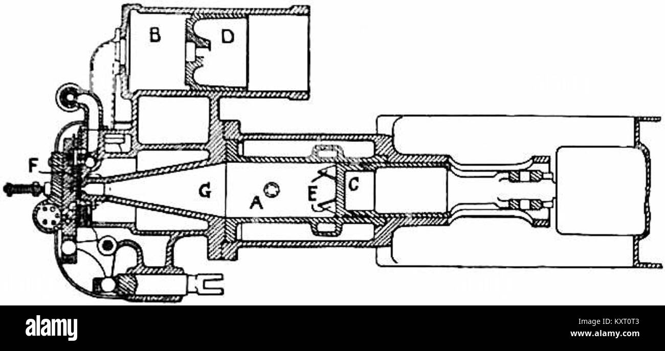 A sectional plan of the Clerk cycle gas engine from the 1911 ...