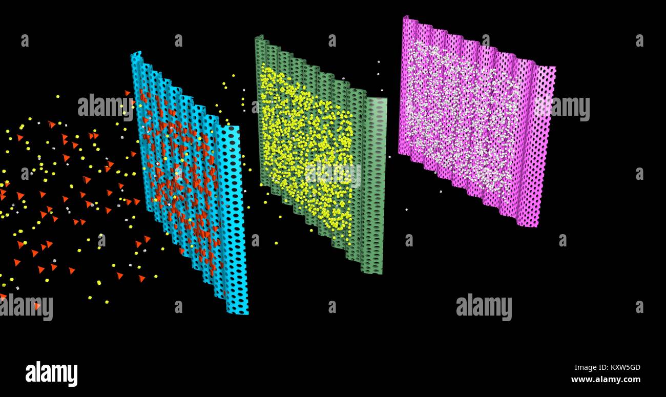 Particles separated and captured in multi level filters.High density ...