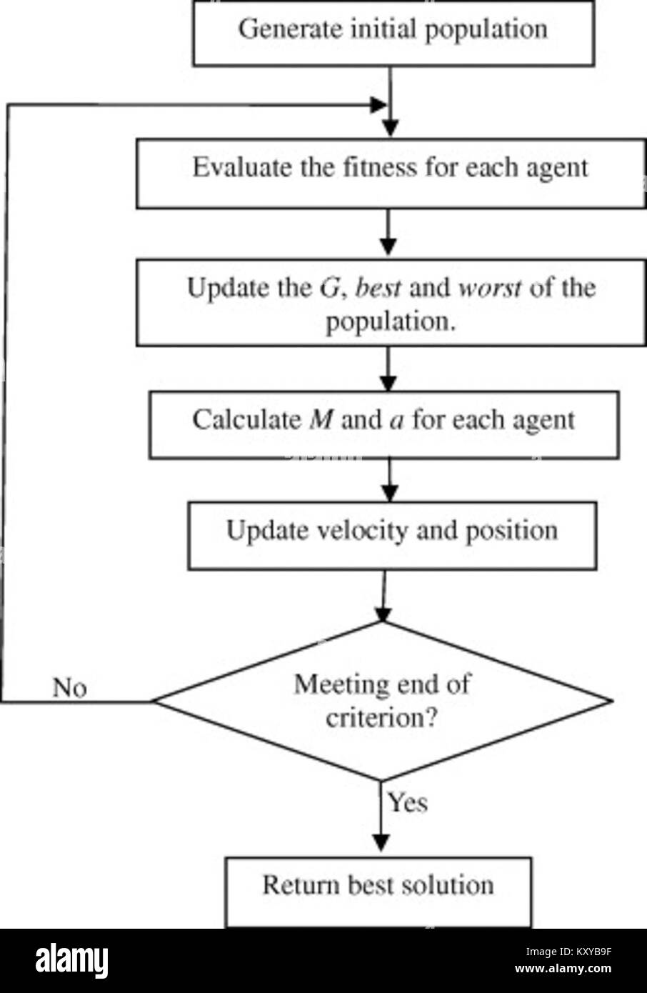 Scientific diagram data illustrating Black and White Stock Photos ...