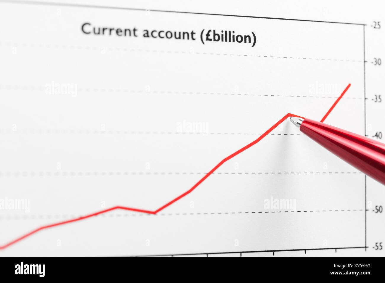 Financial graphs analysis Stock Photo - Alamy