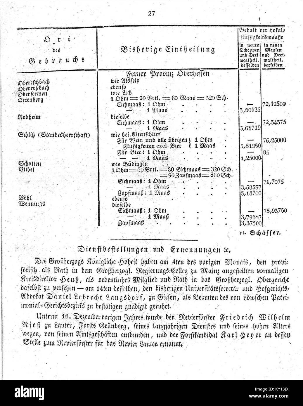 Measurementhistory hi-res stock photography and images - Alamy