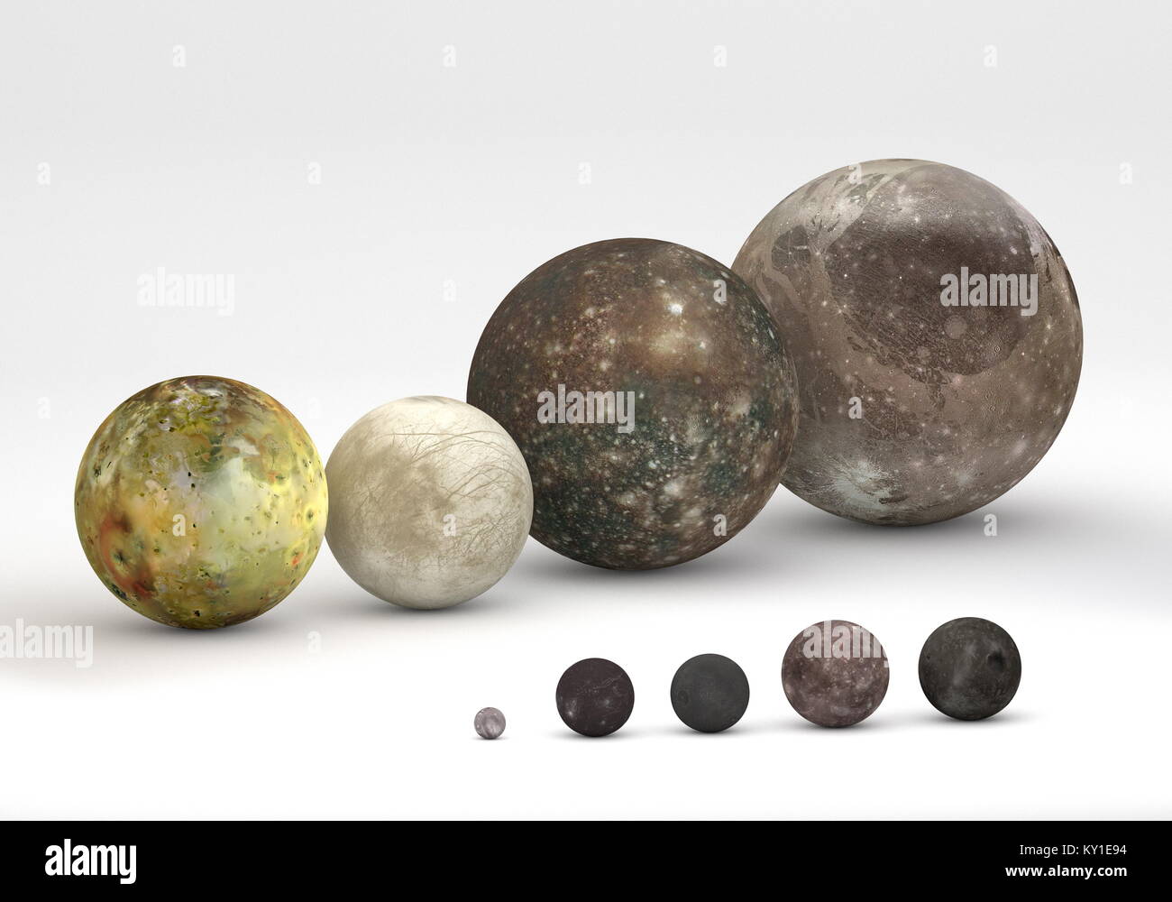 This image represents the size comparison between Jupiter and Uranus moons in a precise and ...