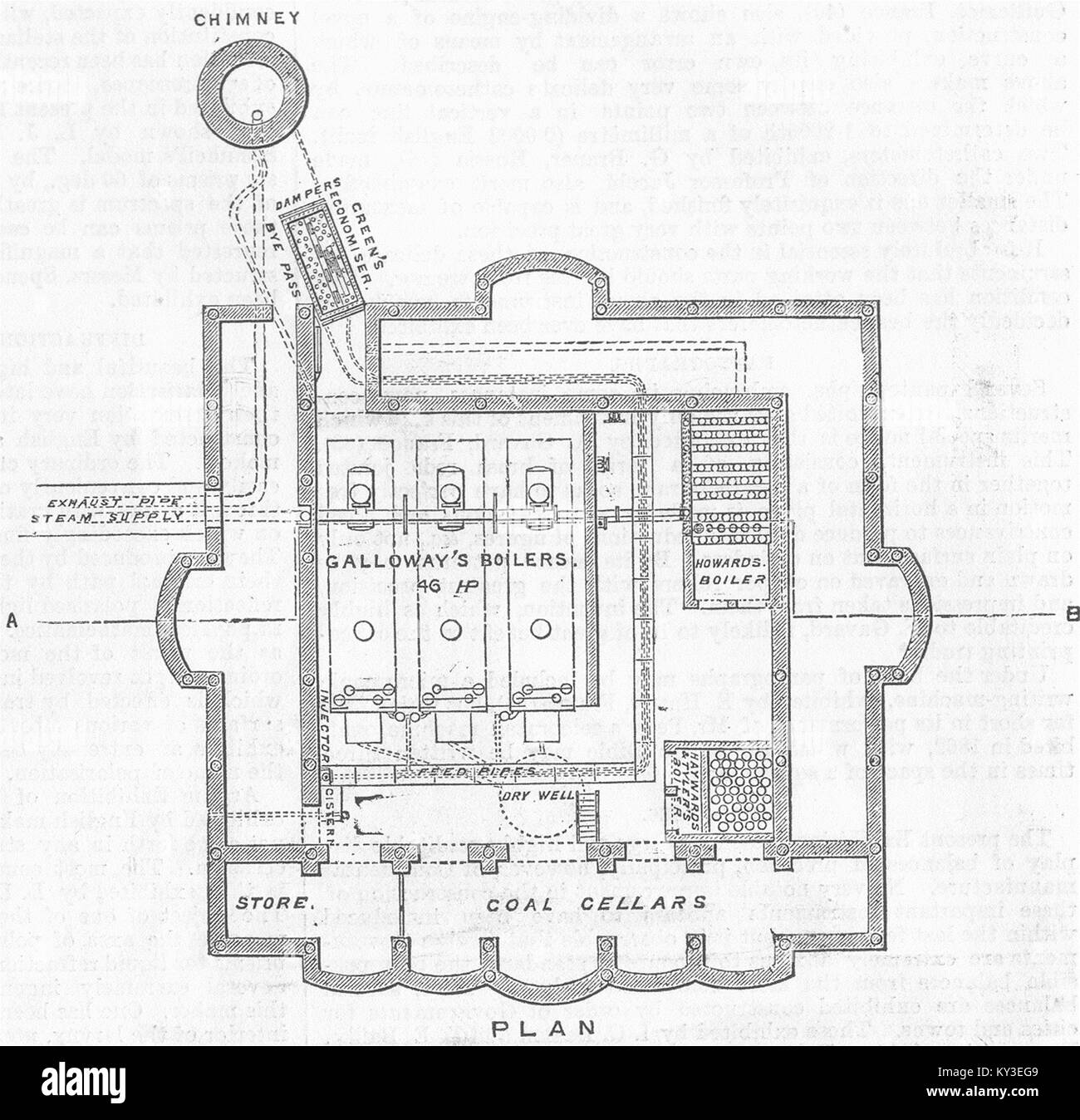 MANUFACTURING Plan of boiler House 1867. Illustrated London News Stock ...