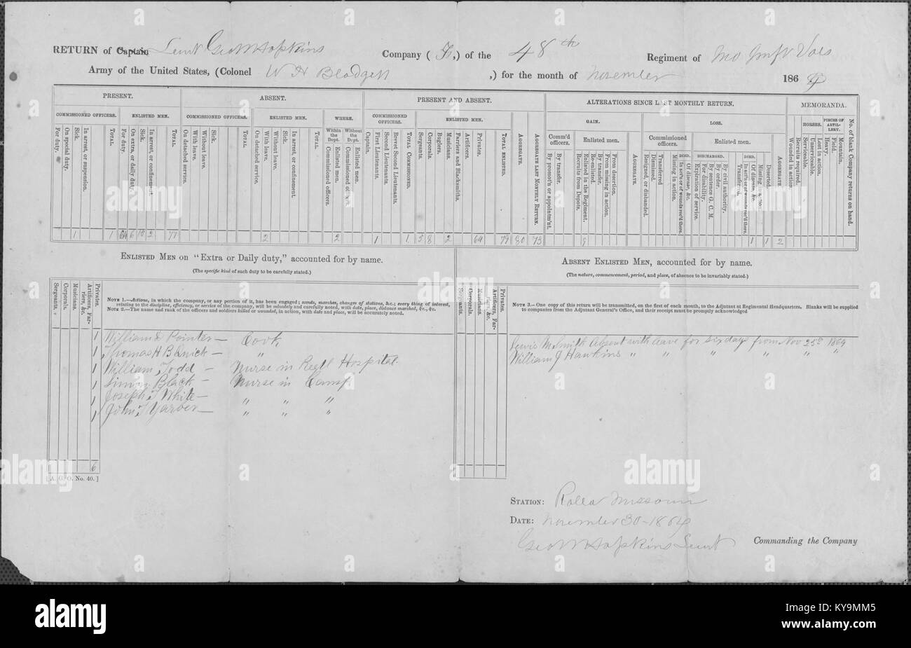 This image depicts the return of the 48th Missouri Infantry, a Union ...