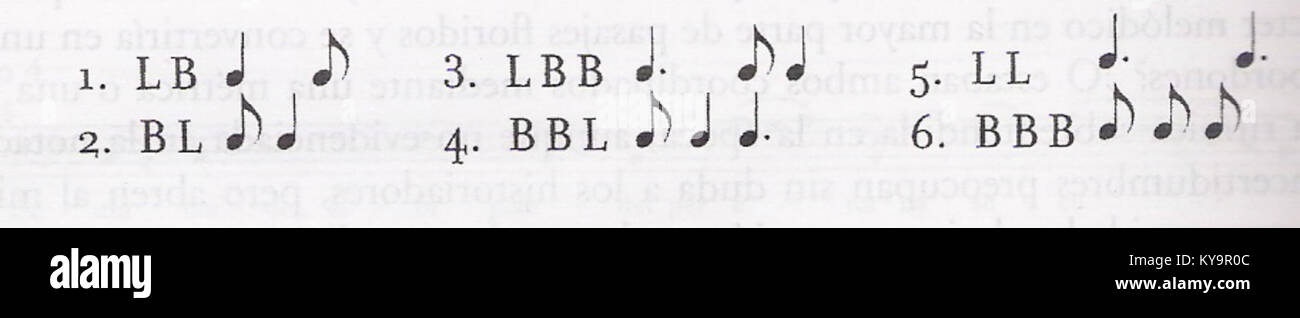 'Modos rítmicos' refers to rhythmic modes in music, often used in the ...