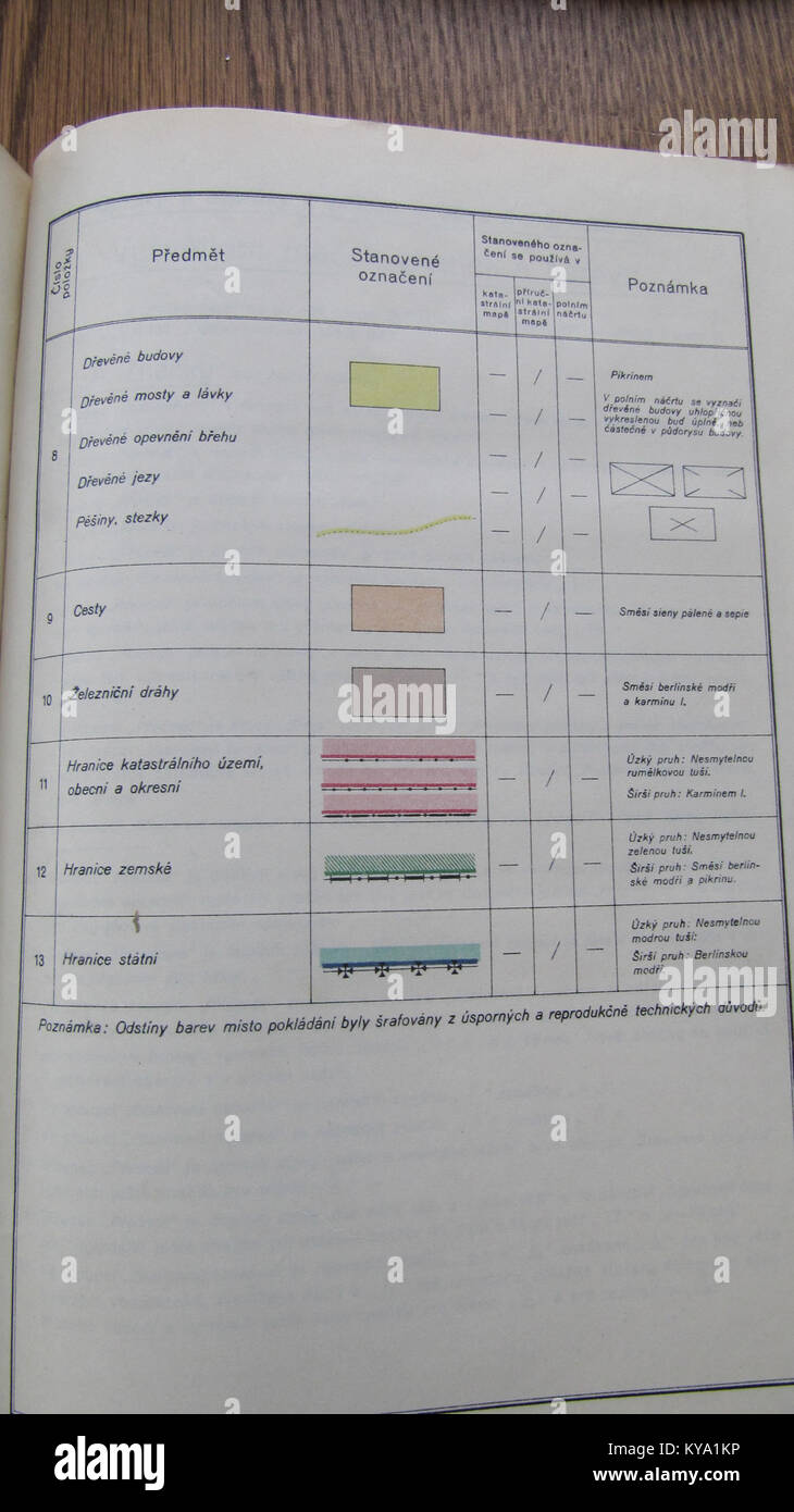 A page from the *Instrukci A* of 1931, showing the historical ...