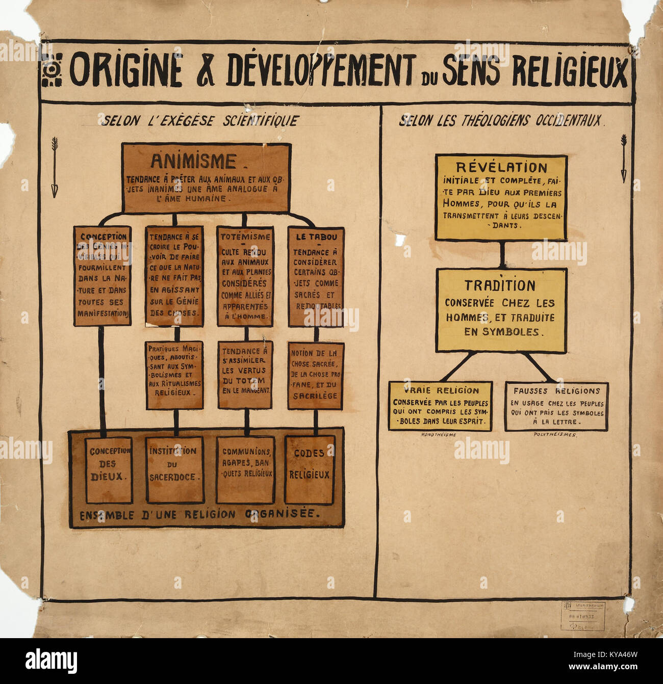 A scholarly work on the origins and development of religious meaning ...