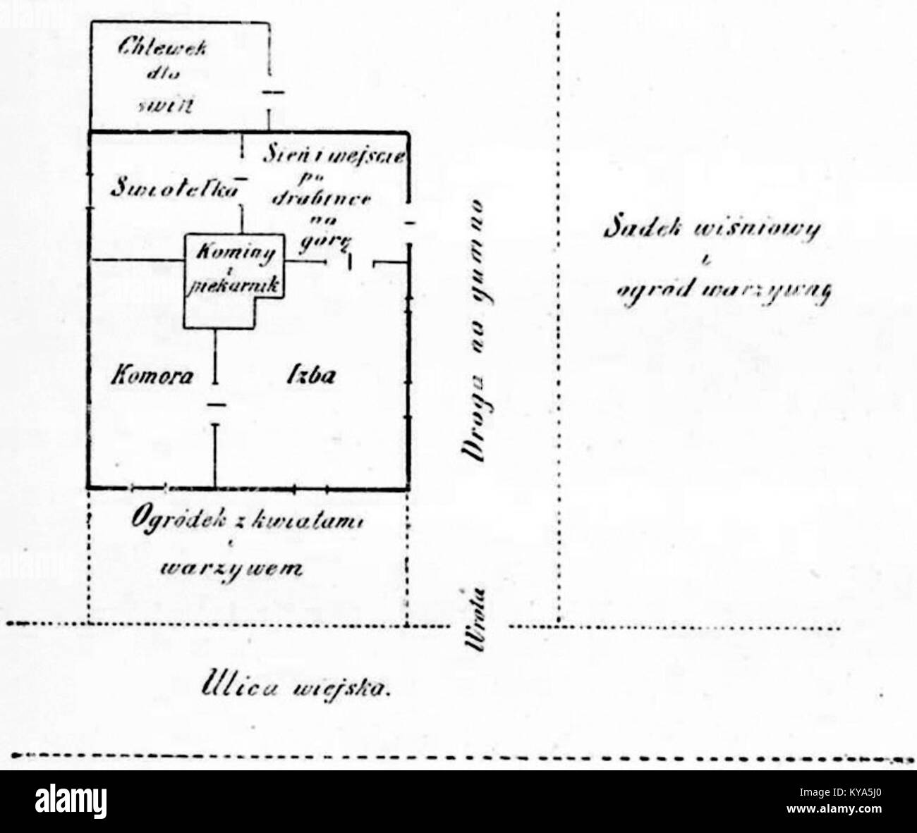 This diagram illustrates the traditional layout of a rural Polish ...
