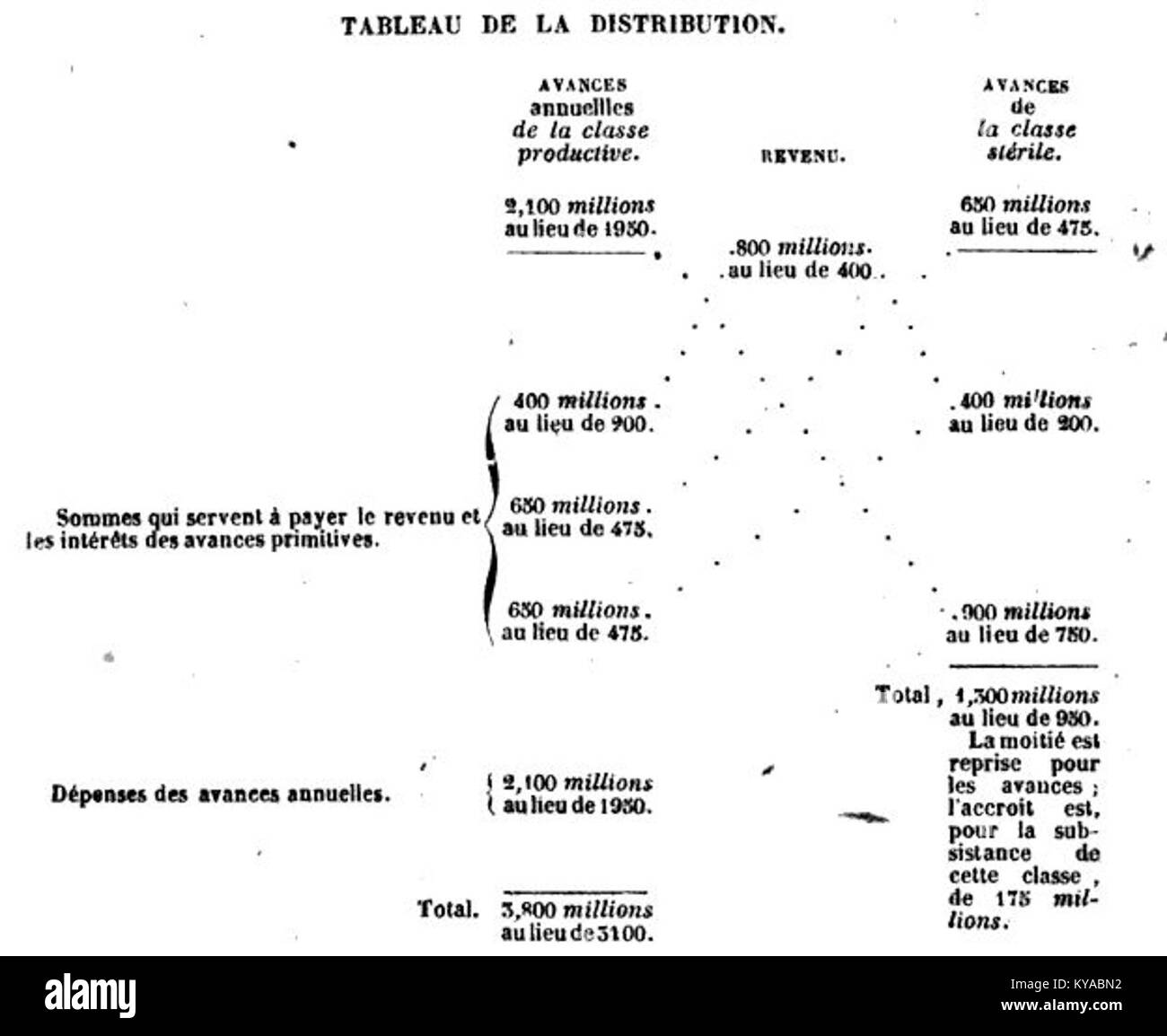 Tableau de classification Black and White Stock Photos & Images - Alamy