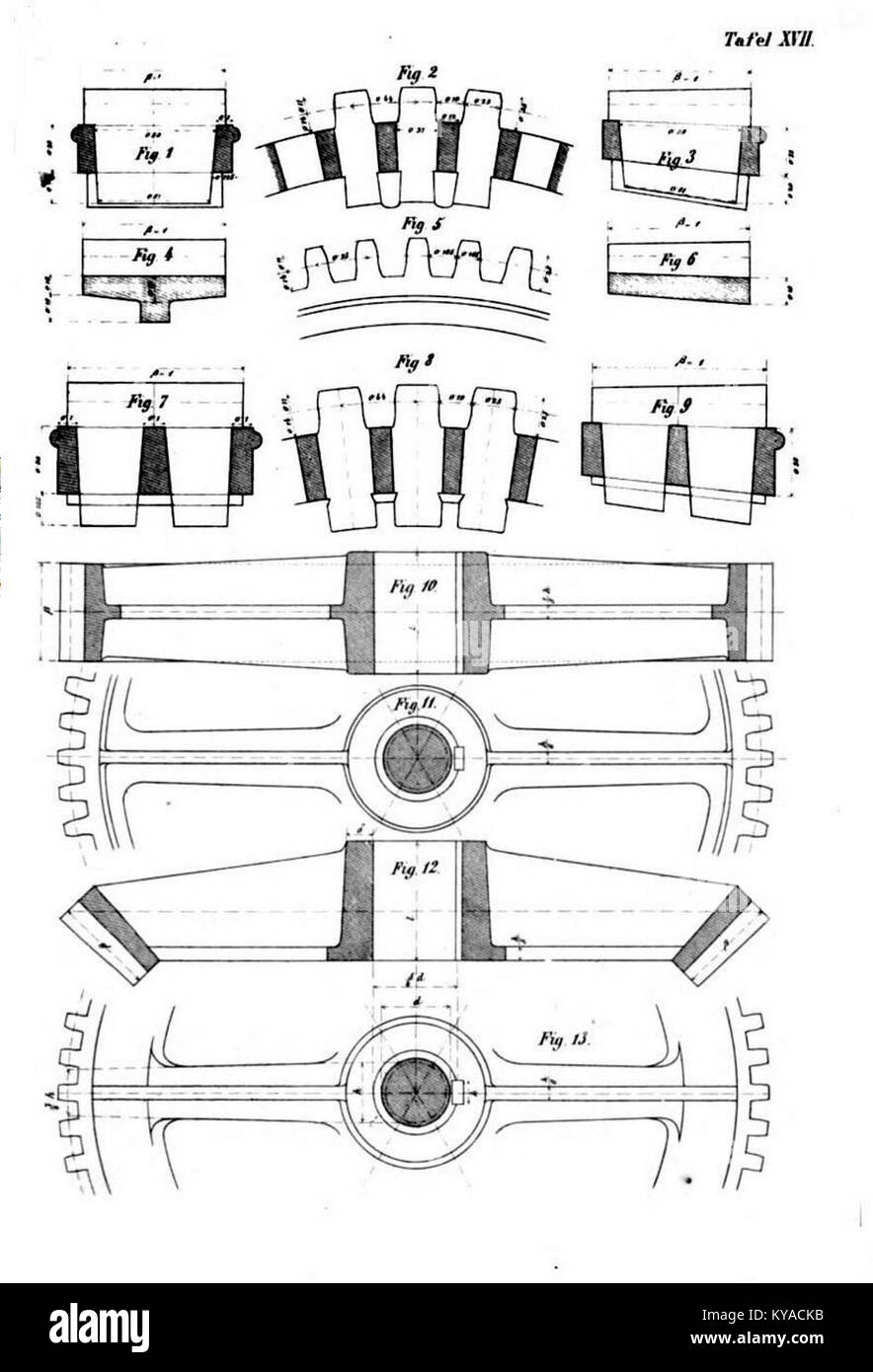 Tafel 17 from 'Resultate für den Maschinenbau' presents technical tables and data related to ...