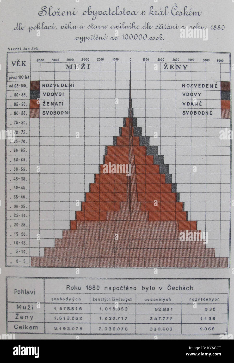 Czech lands hi-res stock photography and images - Alamy