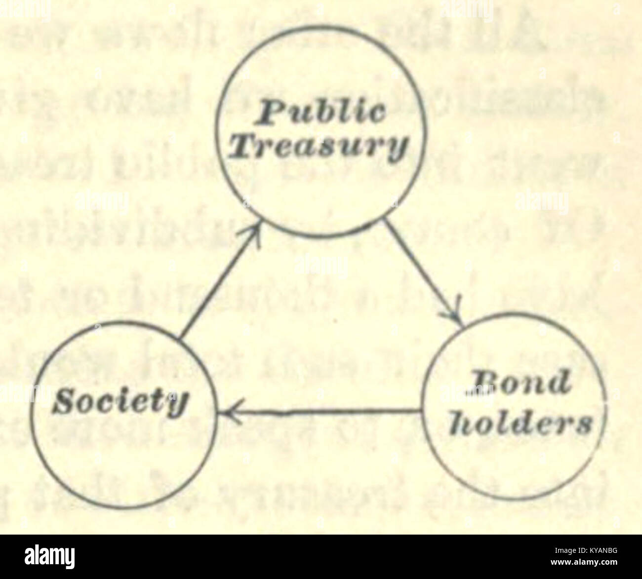 Bondholders hi-res stock photography and images - Alamy