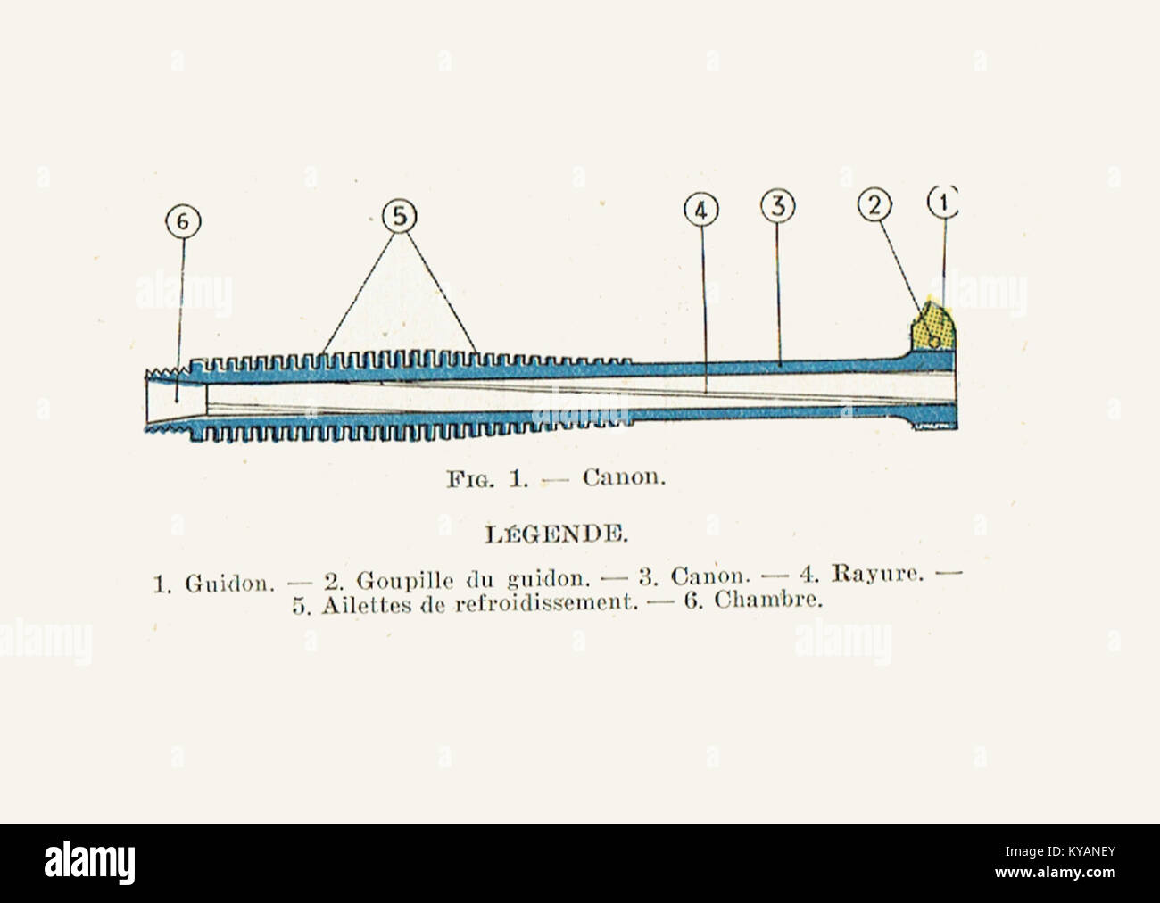 This image shows a schematic diagram of the Thompson submachine gun ...