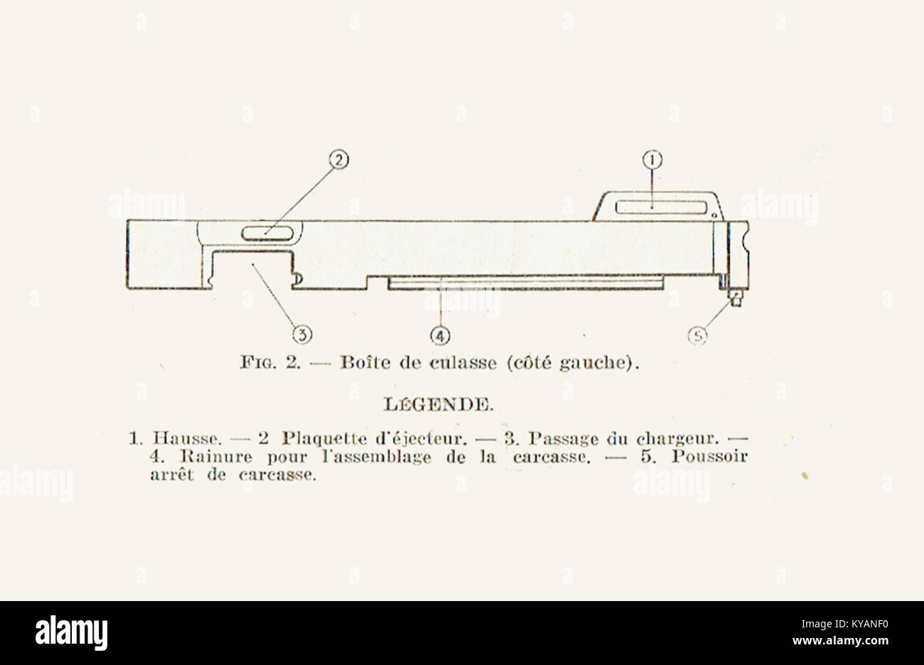 Schematic gun hi-res stock photography and images - Alamy