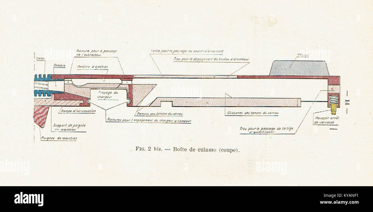 A diagram from the 1921 Thompson submachine gun, illustrating its ...