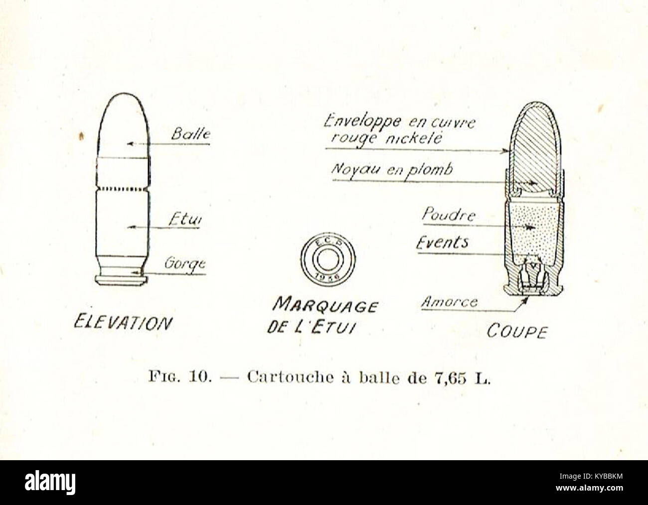 Weapons diagrams hi-res stock photography and images - Alamy