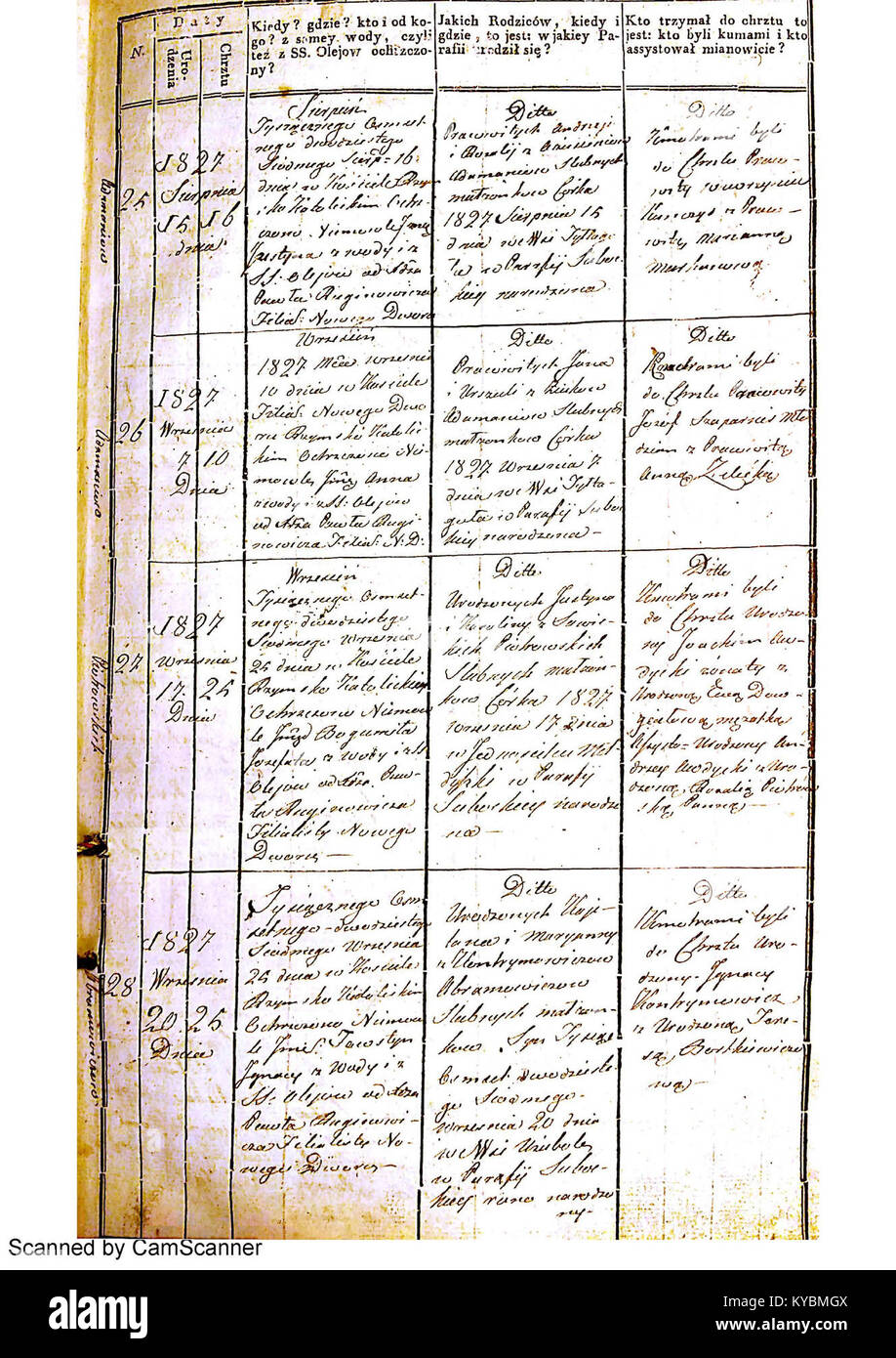 This historical baptismal register book covers records from the ...