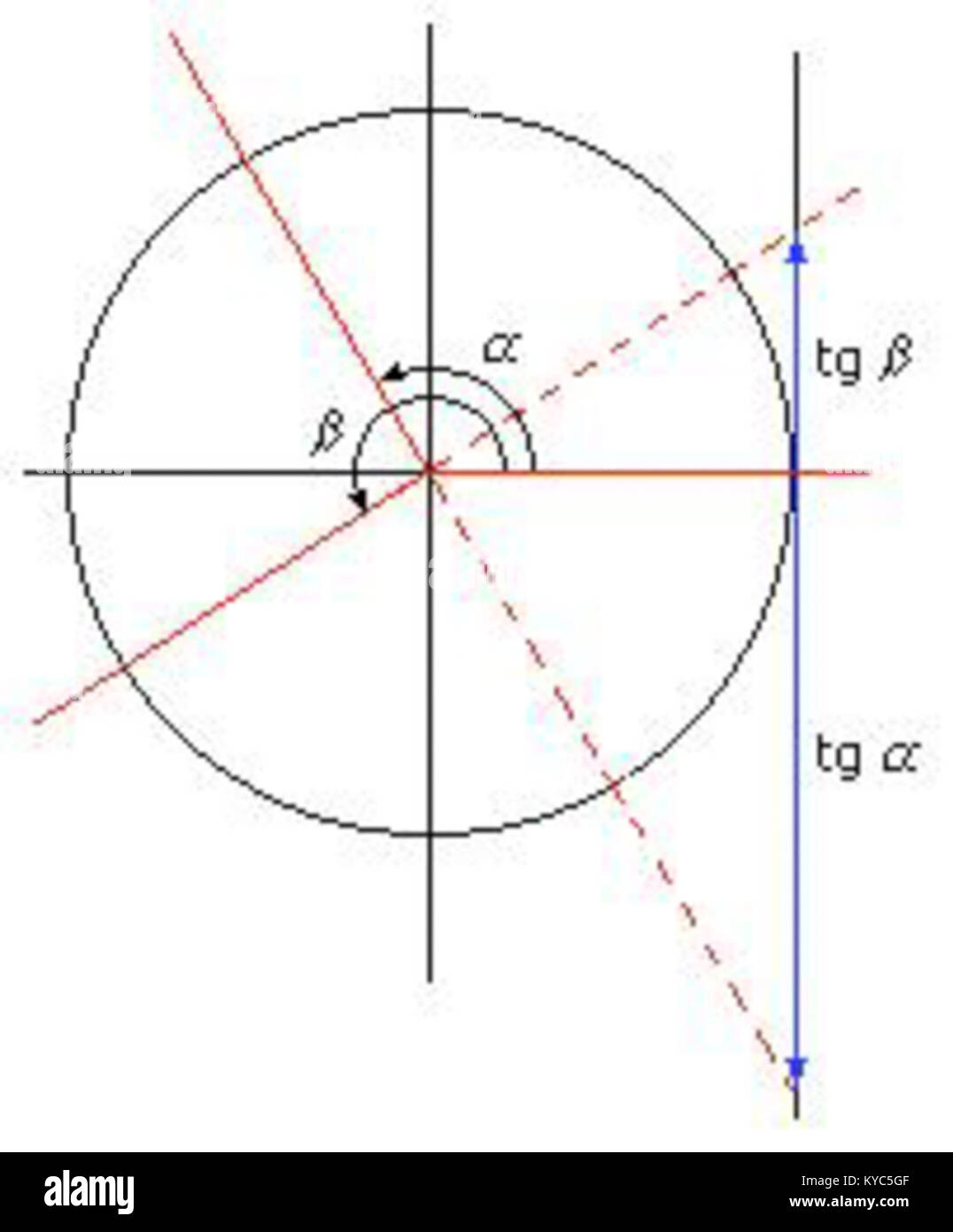 Trigonometric theory hi-res stock photography and images - Alamy