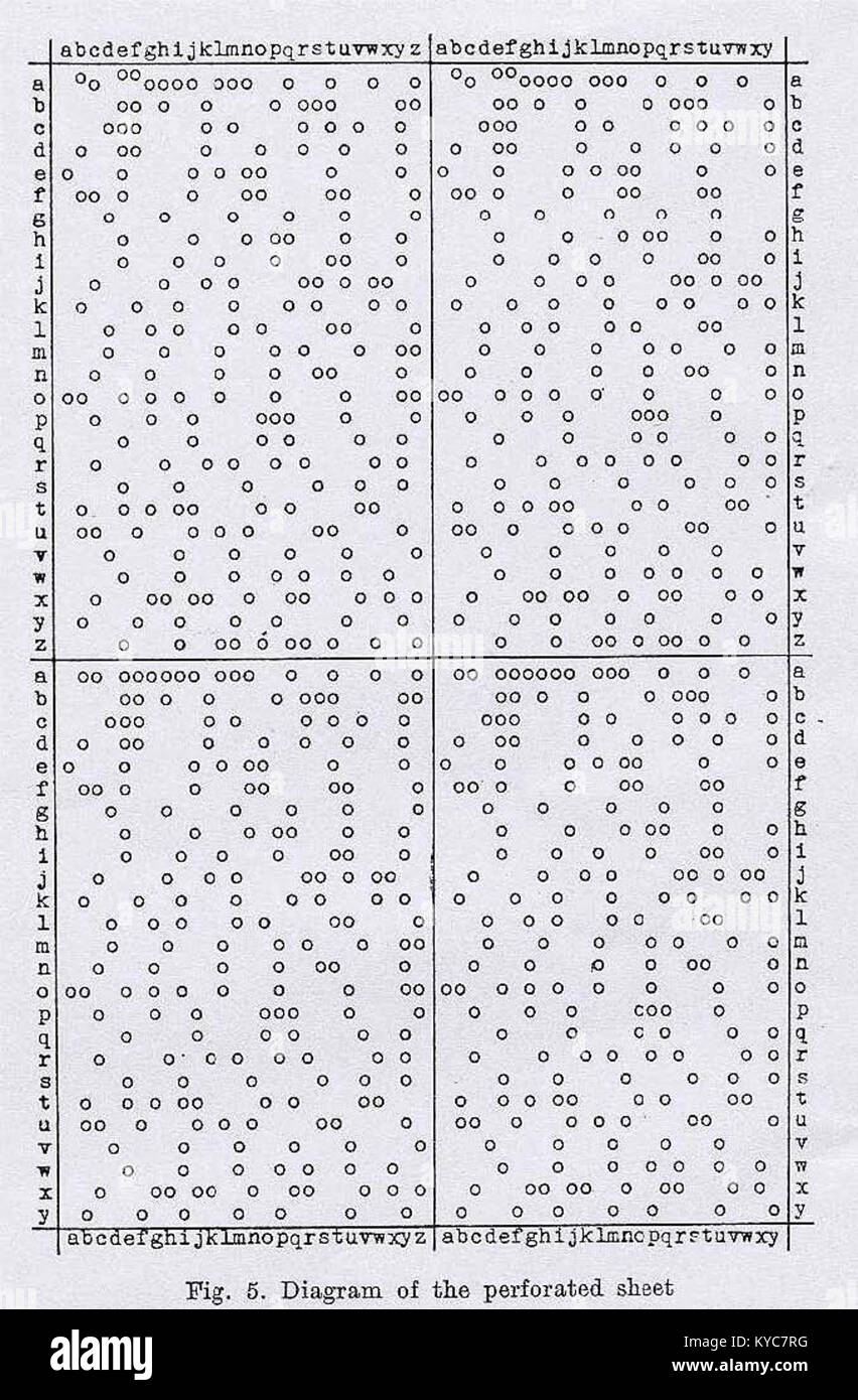 The Zygalski Sheets were used in the cryptanalysis of the German Enigma ...