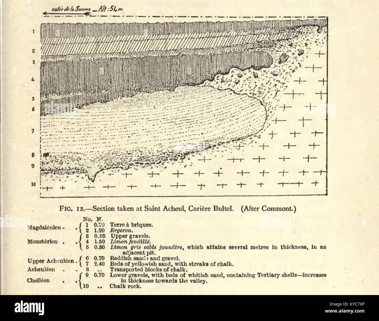 This image from 'Paléolithic Man and Terramara Settlements in Europe ...