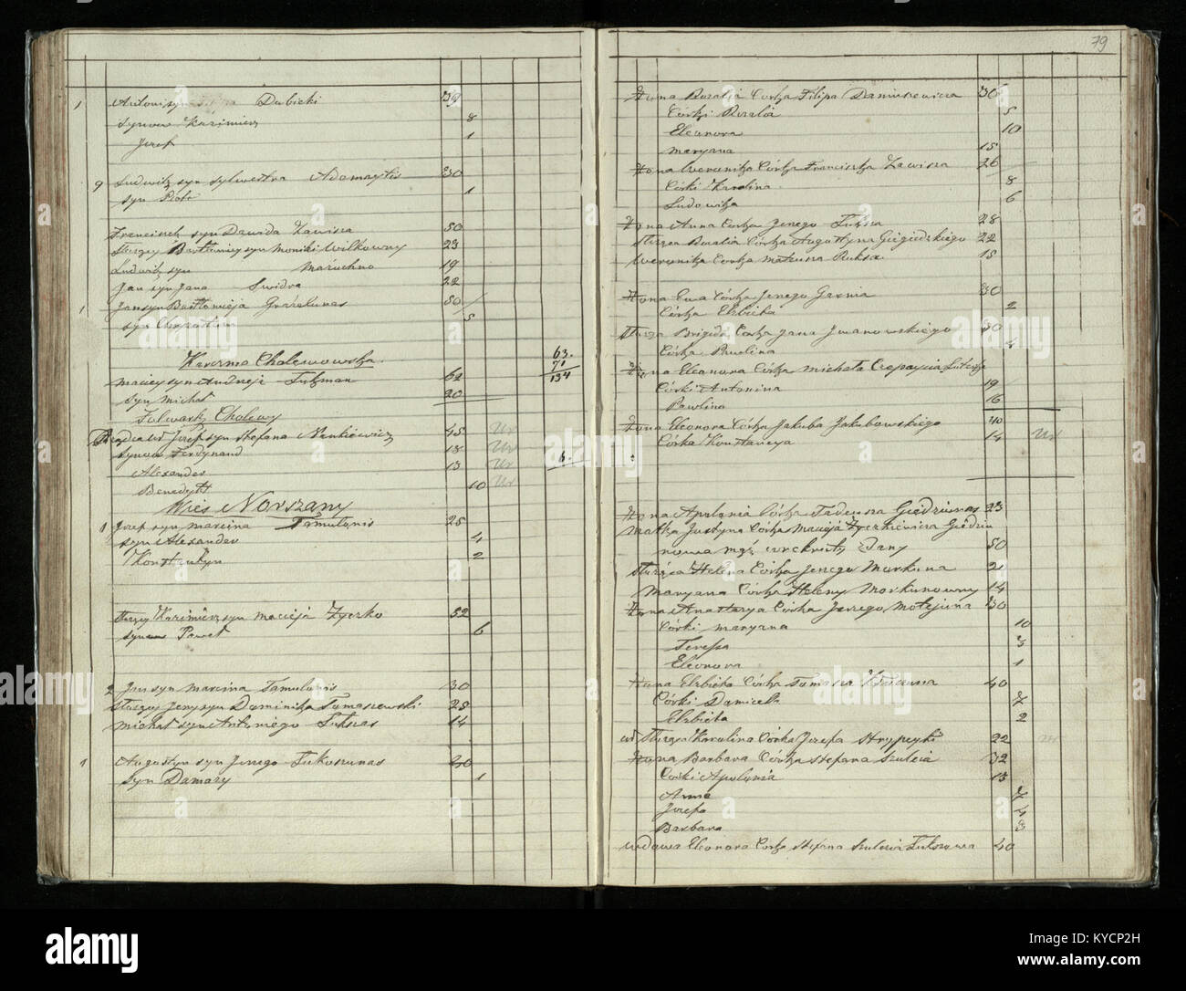 The 1841 parish list of Pasvitinio Roman Catholic Parish in Lithuania ...