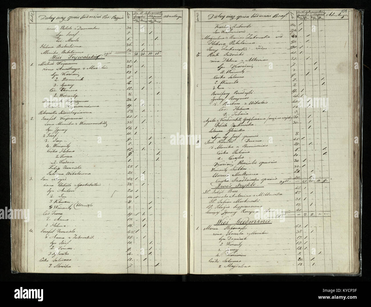 A parishioner list from the Pašvitinys Roman Catholic Parish in ...