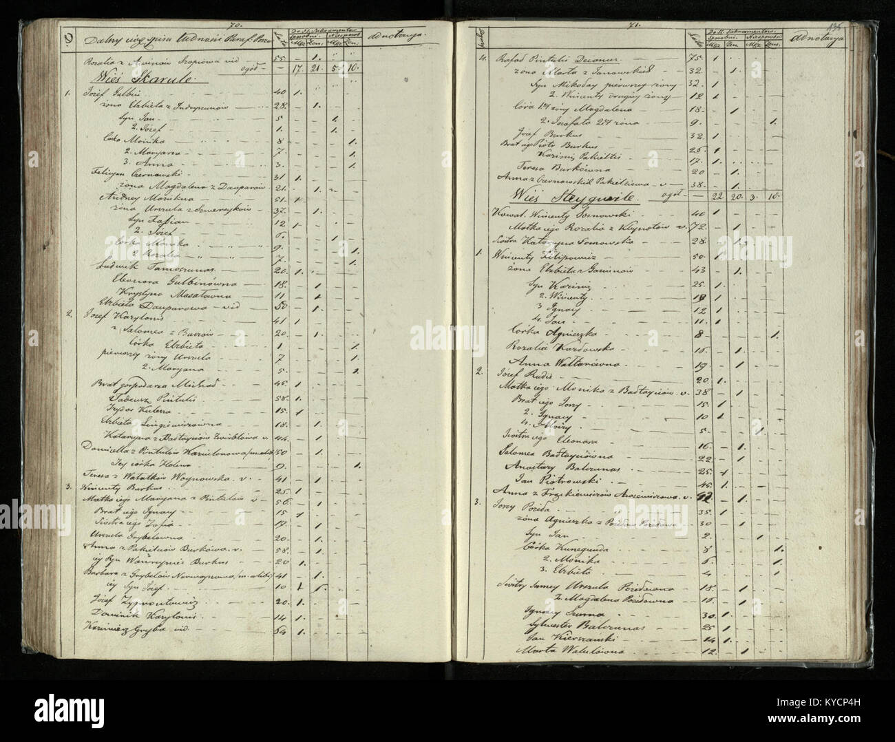 Parishioner list from Pašvitinys Roman Catholic Parish dated 1841 ...