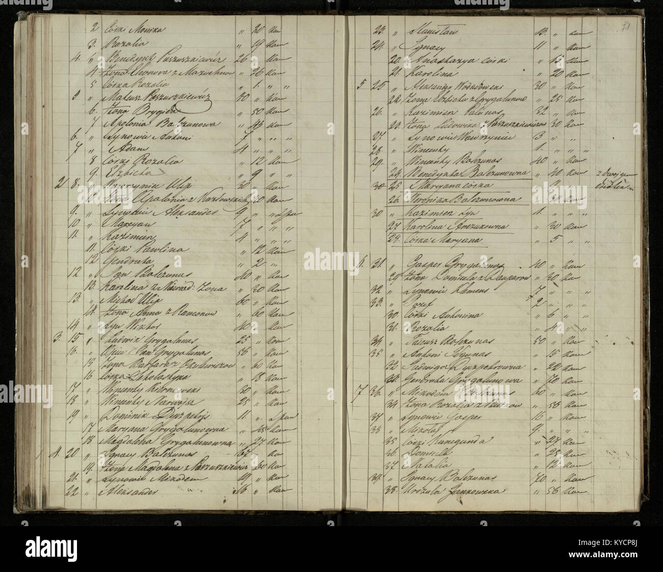 A parish list from the Pasvitinio region of 1857, documenting members ...