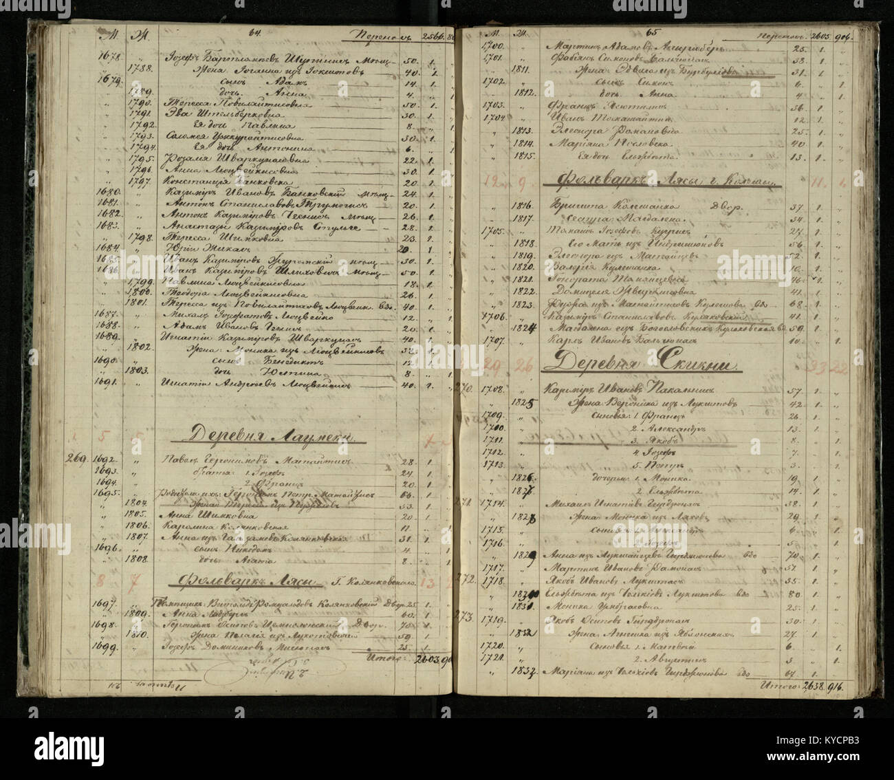 The 1869 parish register of the Pasvitinimas Roman Catholic Church ...