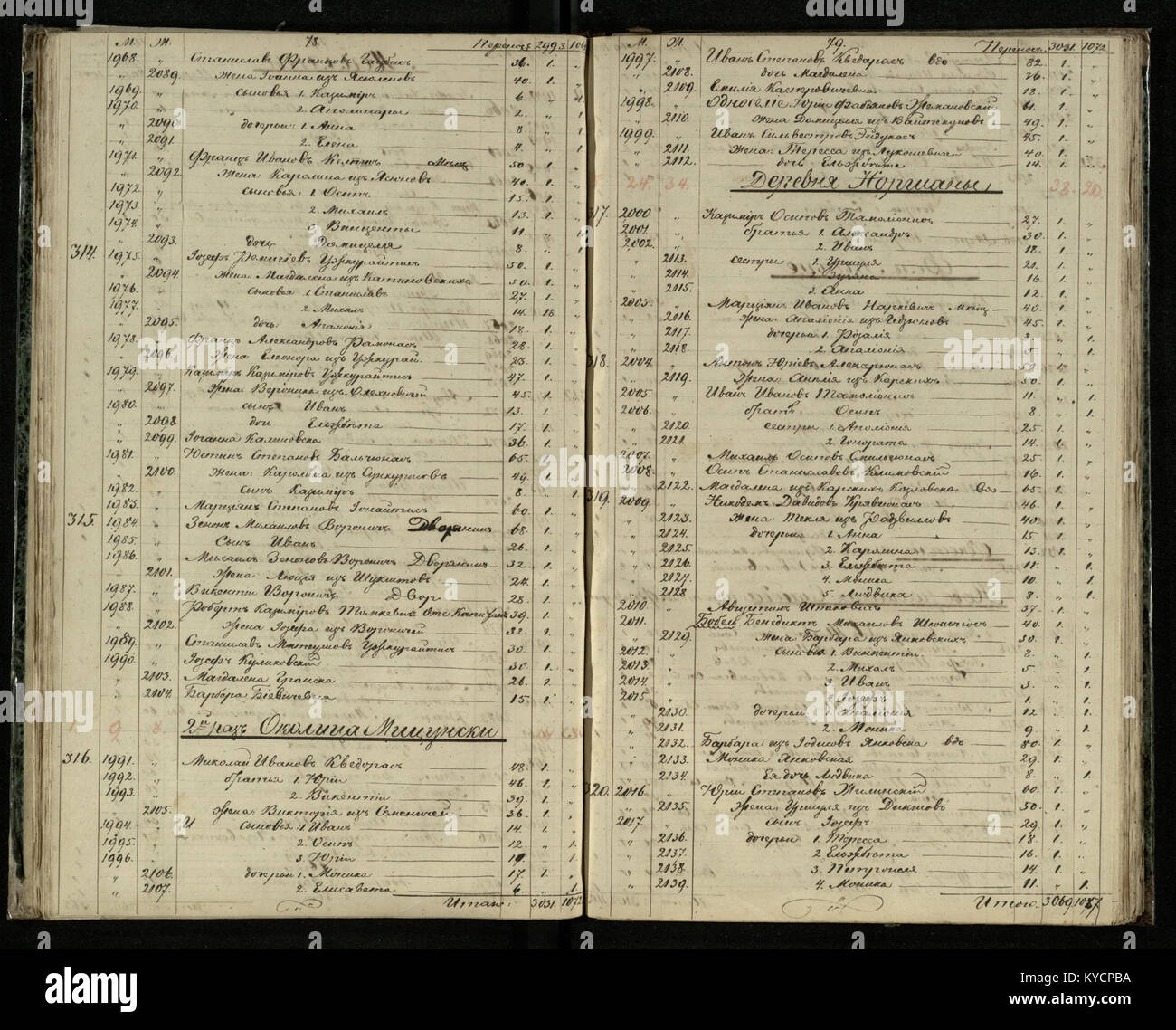 A 1869 parish list from Pasvitinio RKB, documenting individuals within ...