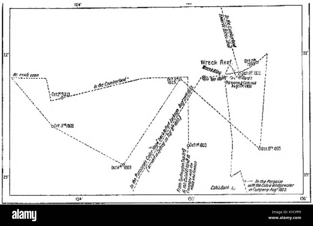 Page 388 chart (The Life of Matthew Flinders Stock Photo - Alamy