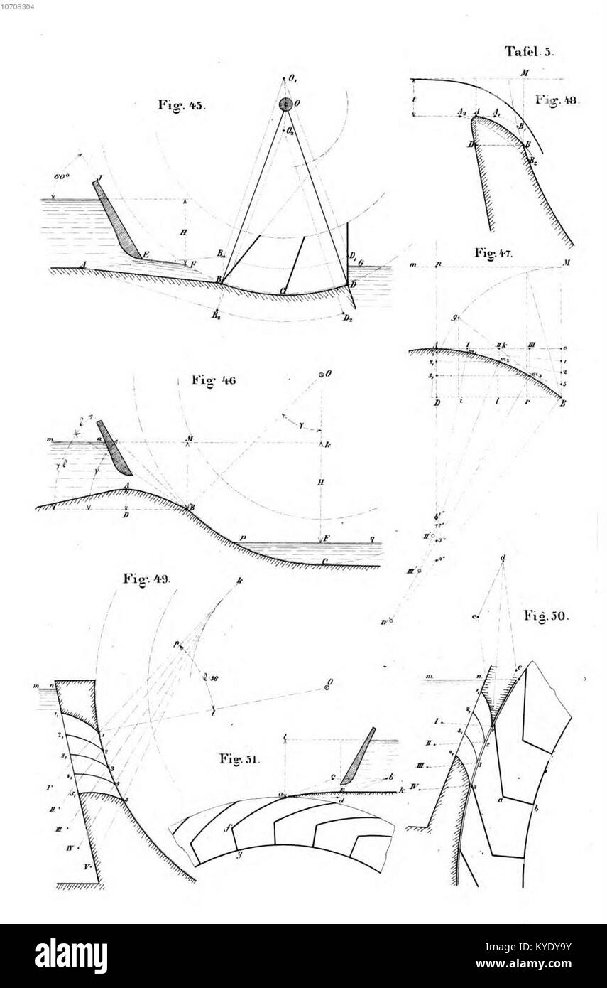 A technical book page discussing the theory and construction of water ...