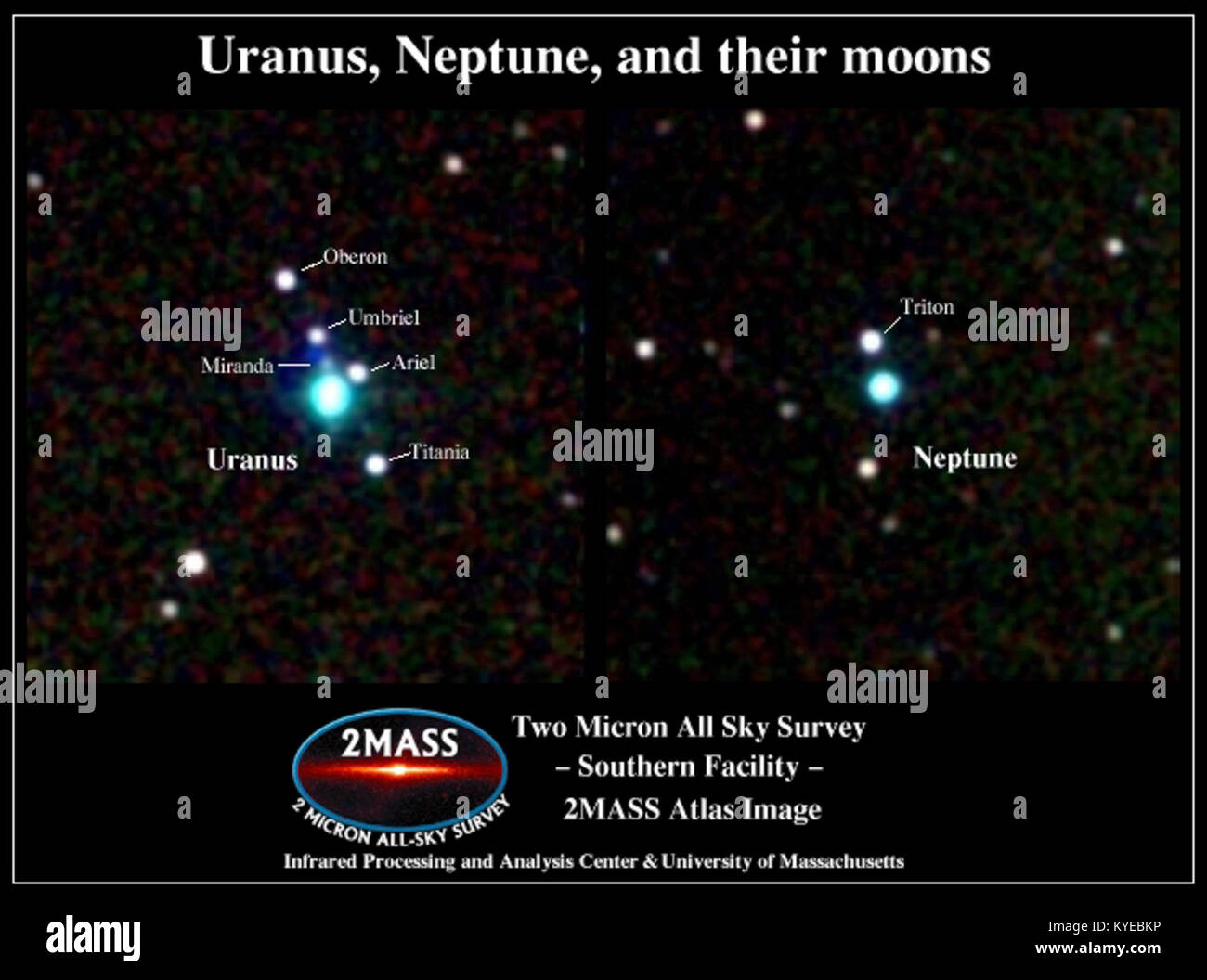 Diagram Of Neptune And Its Moons