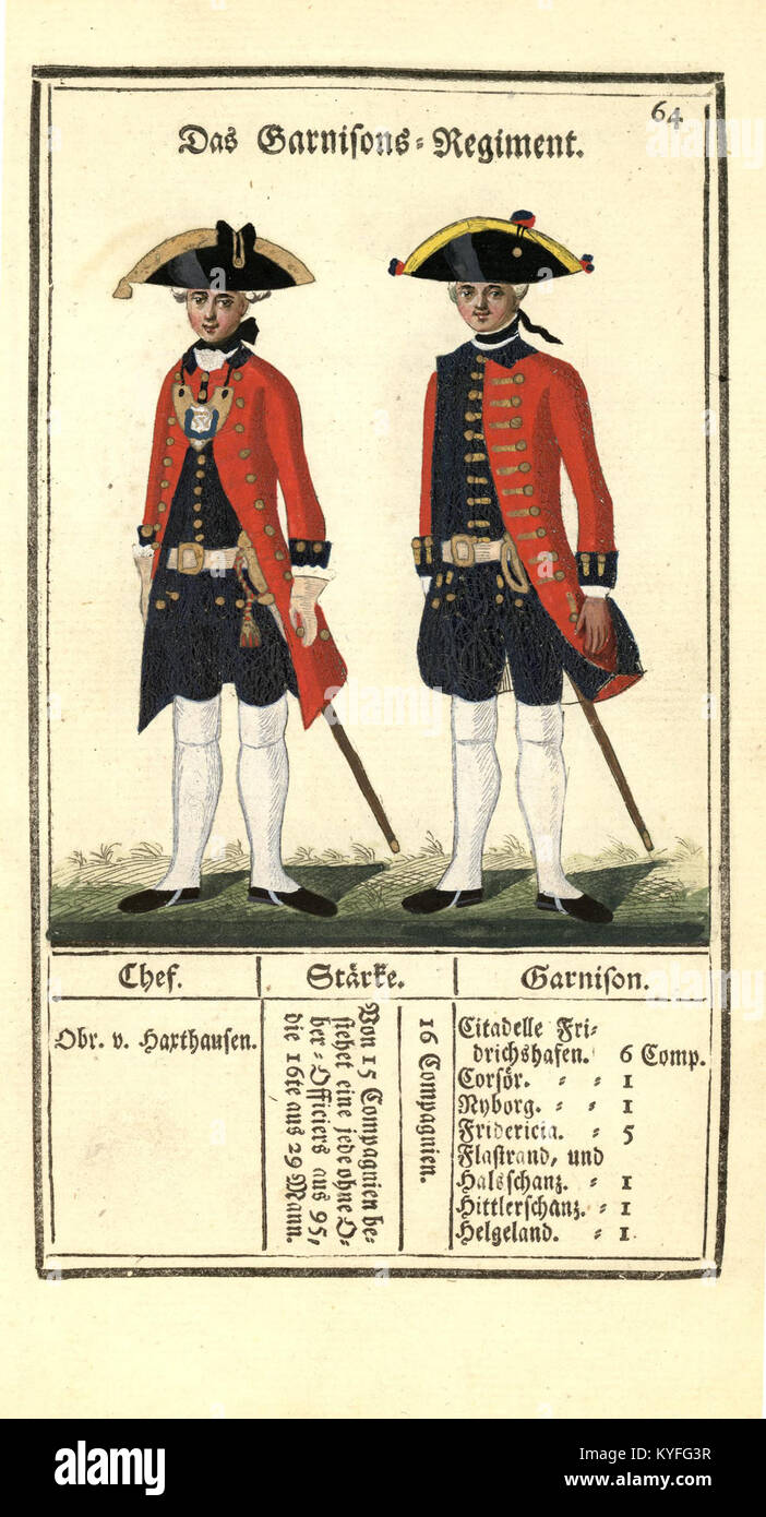 The Danish Royal Army is shown in a historical illustration ...