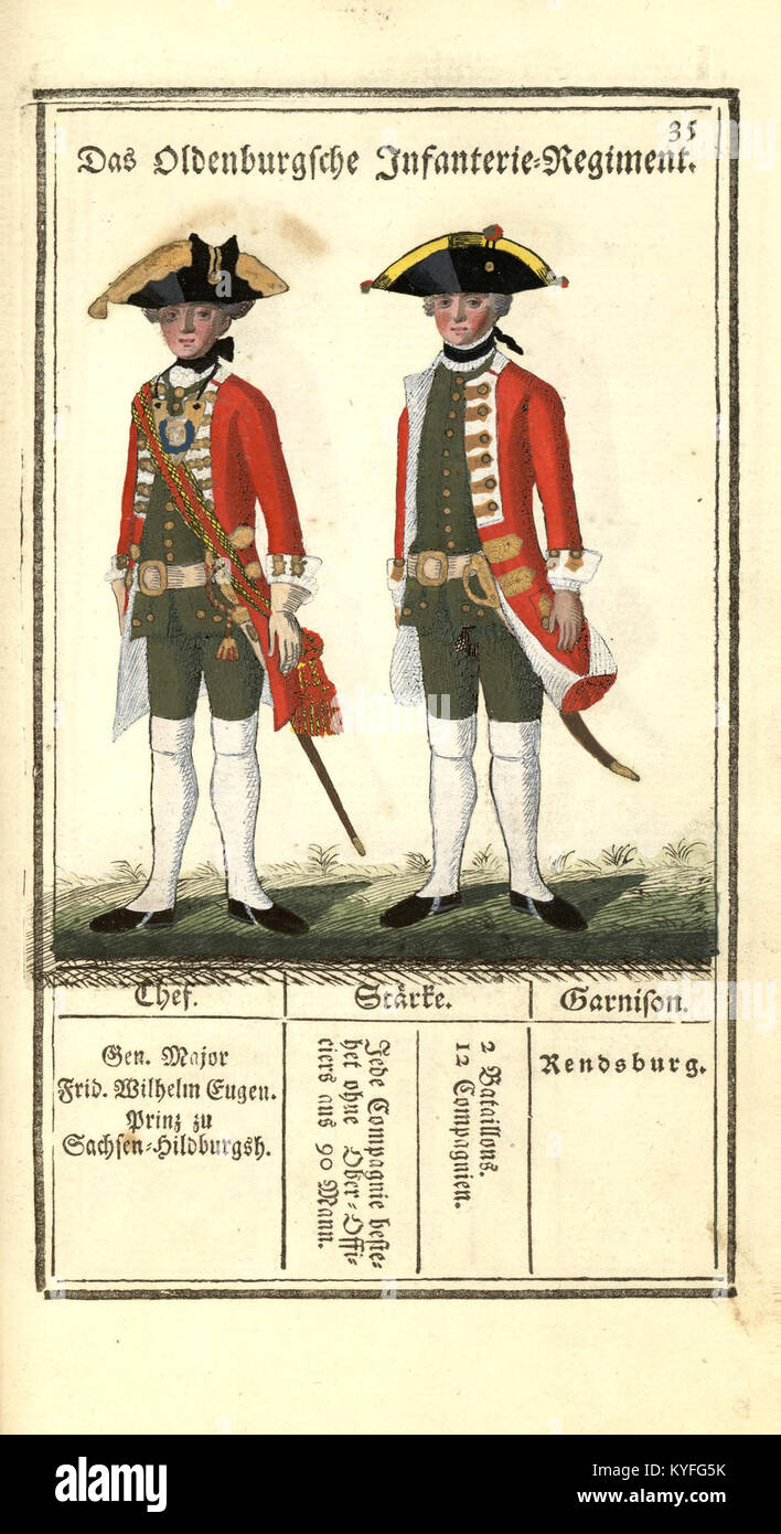 Illustration from 'Vorstellung der sämtlichen Königl. Dänischen Armee ...