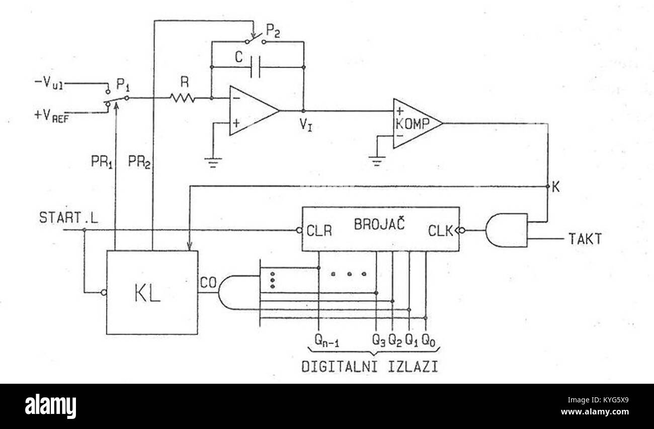 This diagram represents the principle diagram of an ADC (Analog-to ...
