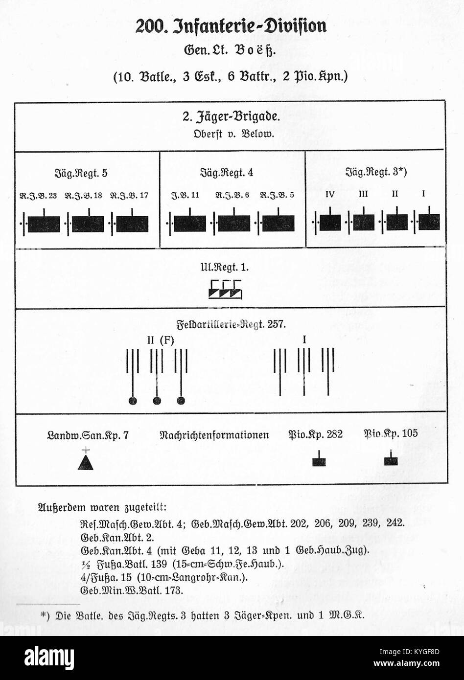 RJB18 – Kriegsgliederung 16 Stock Photo - Alamy